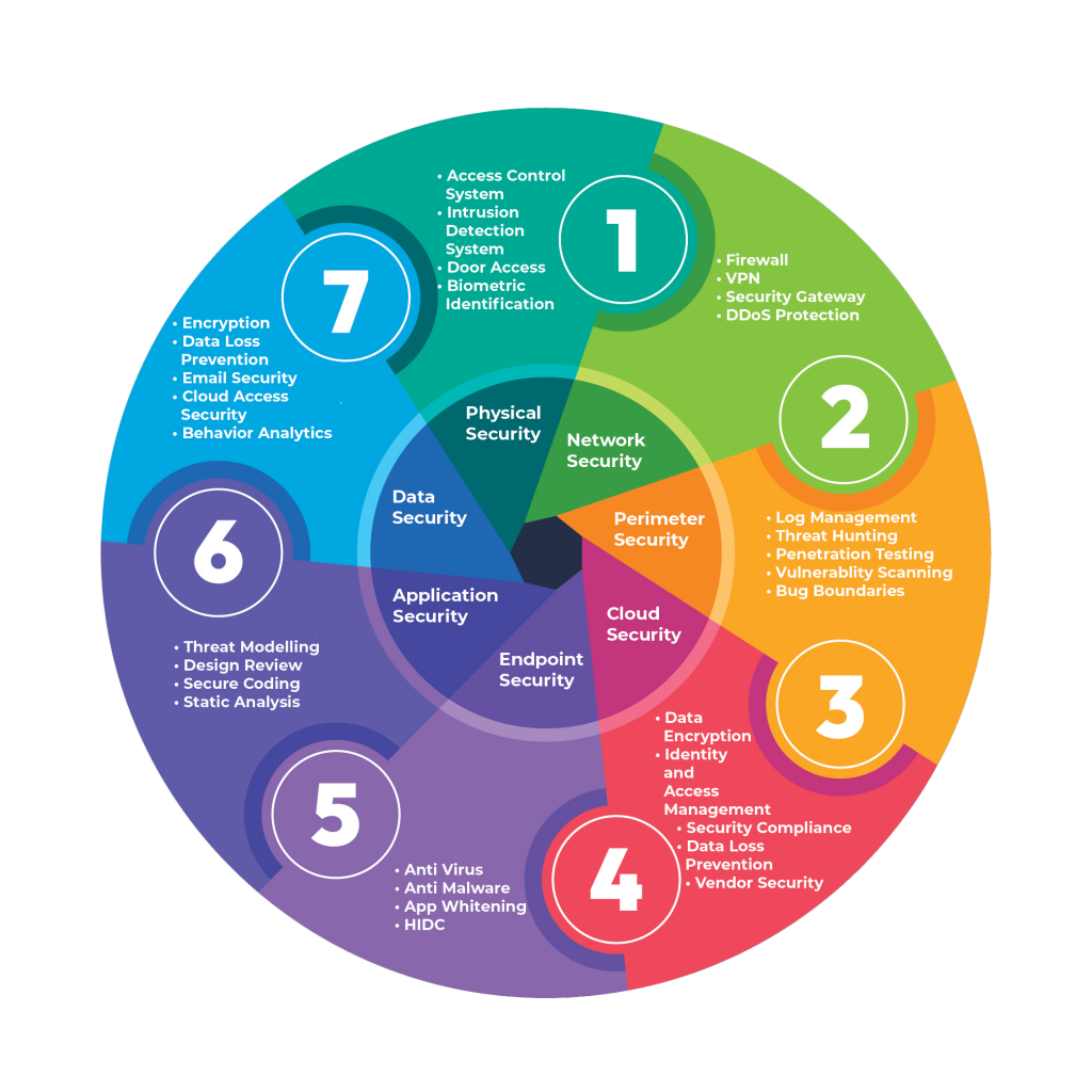 Cyber Security - Linexcom Sdn Bhd